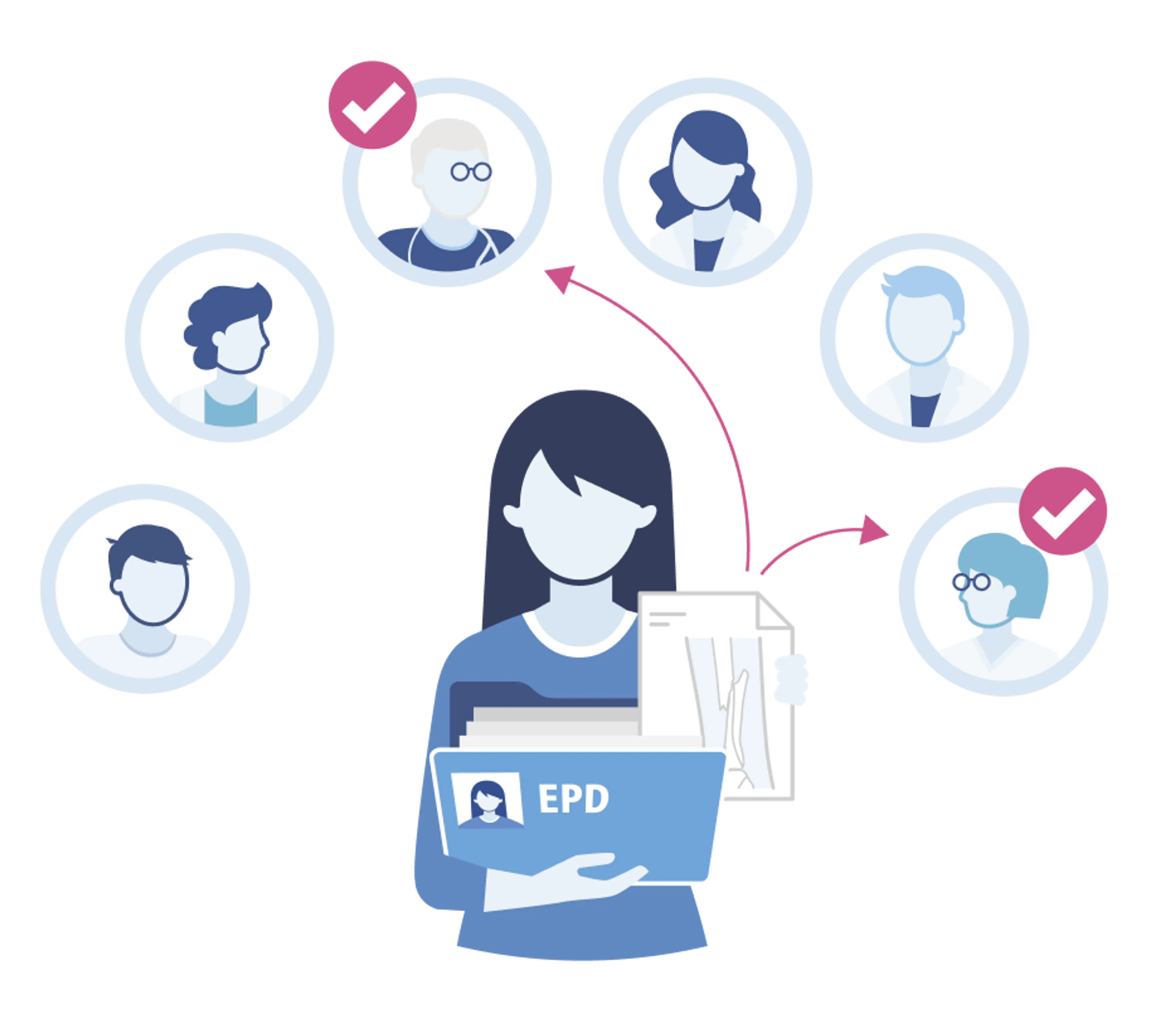 Aktueller Stand des EPD in der Schweiz